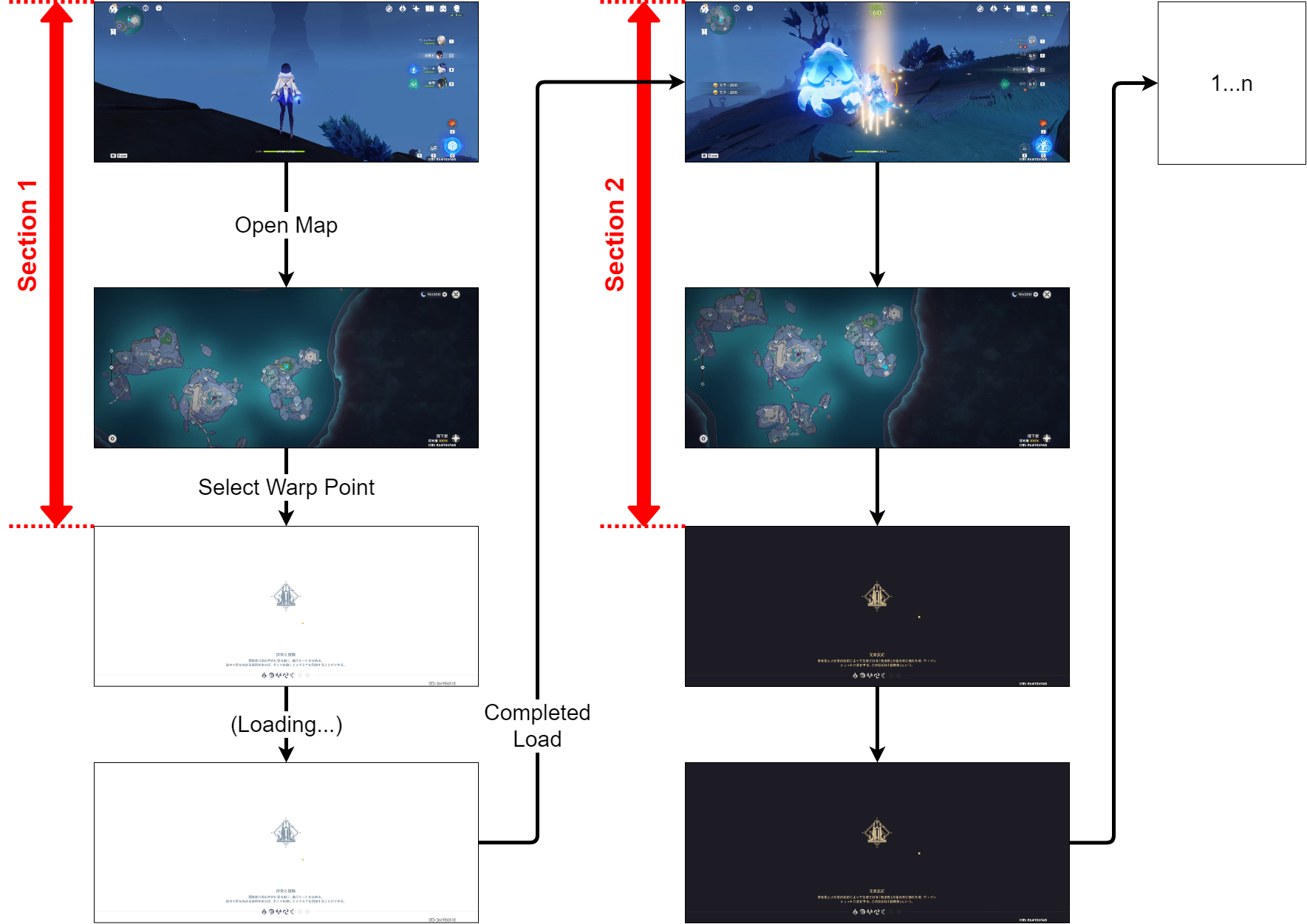 仕組み - Genshin Time Splitter